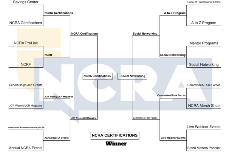First annual NCRA Membership Mania results are in